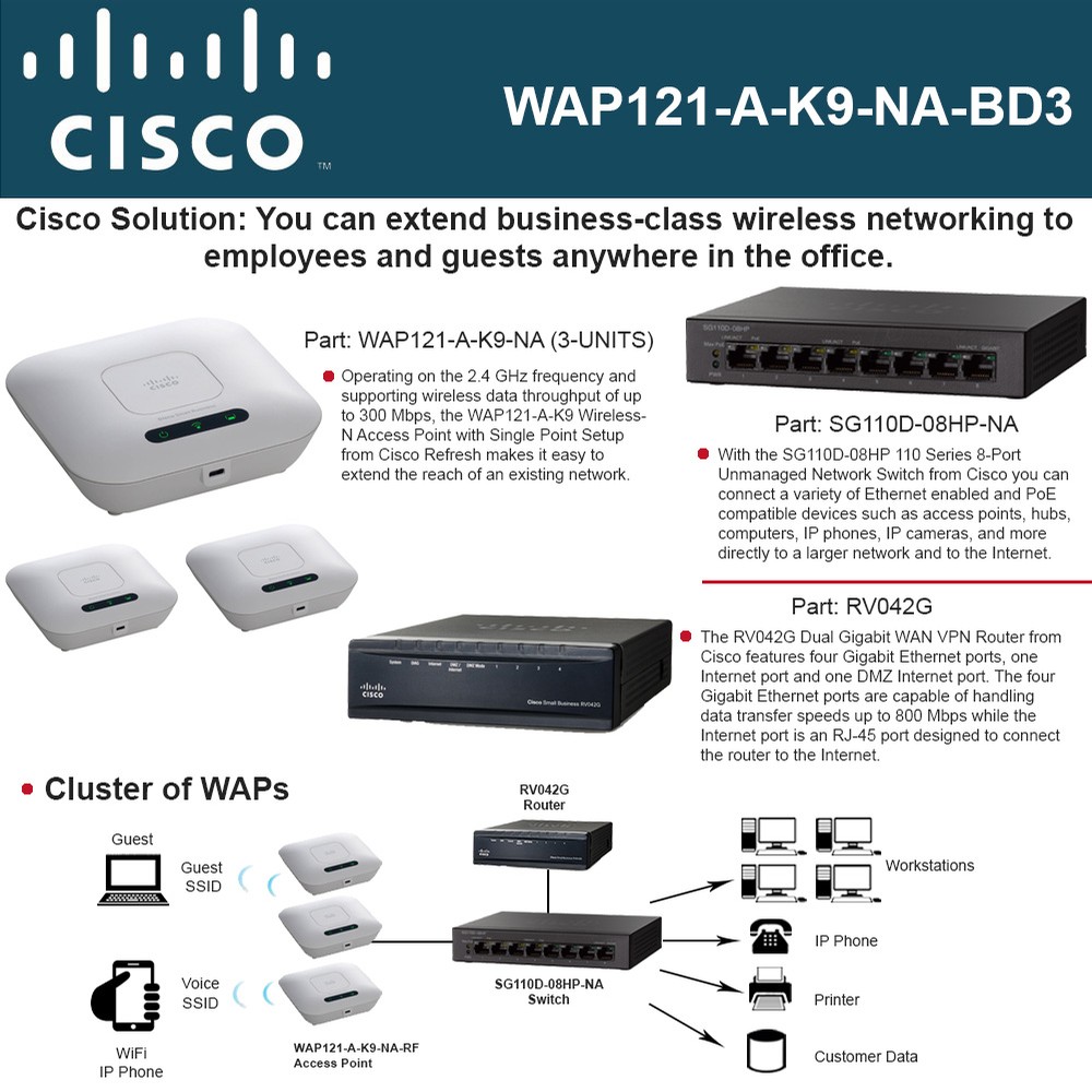 Cisco WAP121 3-UNITS Access Point + Cisco SG110D-08HP Switch PoE ...