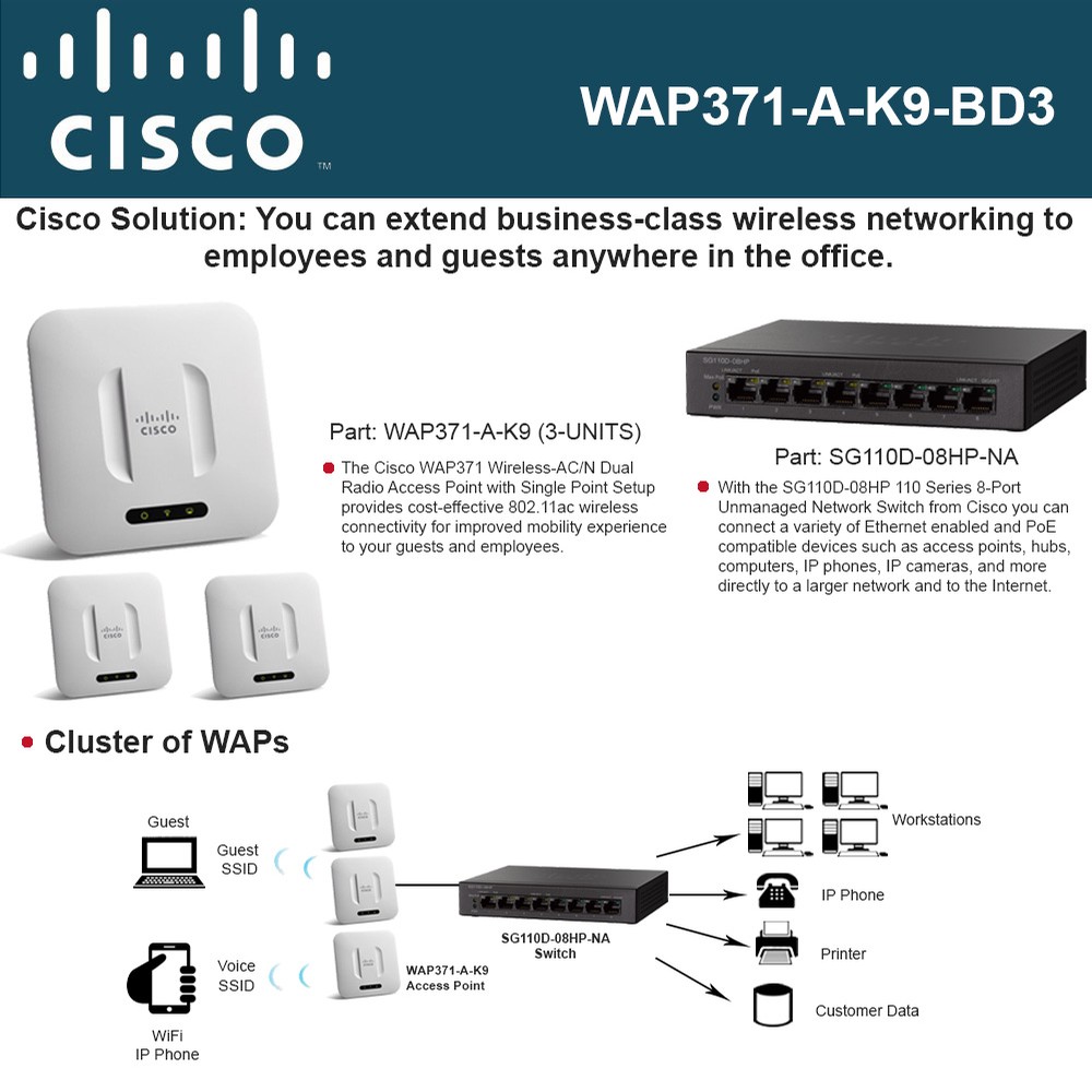 Cisco WAP371 3-UNITS Wireless Access Point 11ac + SG110D-08HP 8-Port ...