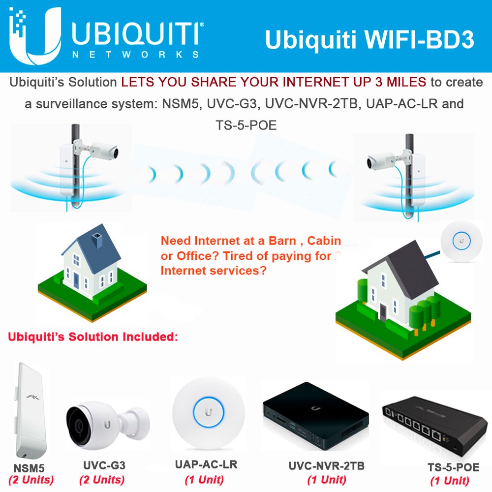 Ubiquiti NSM5 5GHz (2-PACK) + UniFi Video Camera UVC-G3 (2-PACK ...