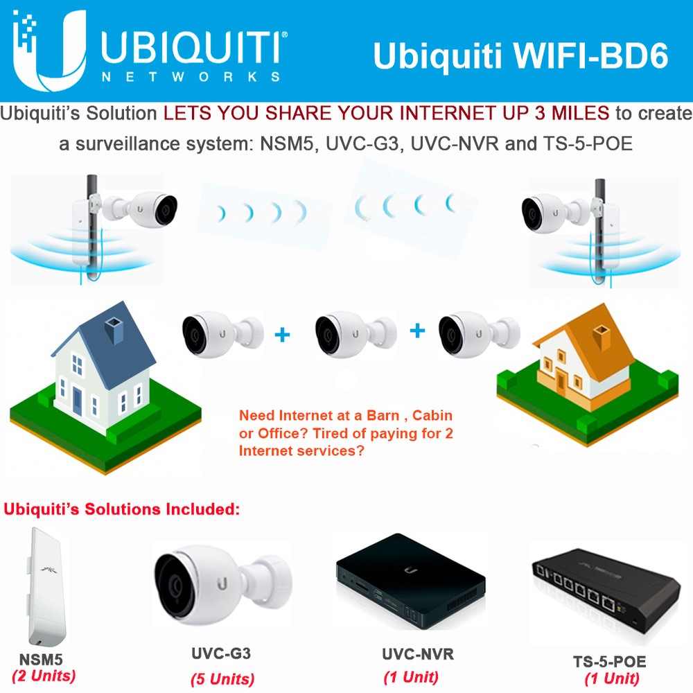 Ubiquiti NanoStation M5 NSM5 5GHz 2x2 MIMO (2-PACK) + UniFi Video ...