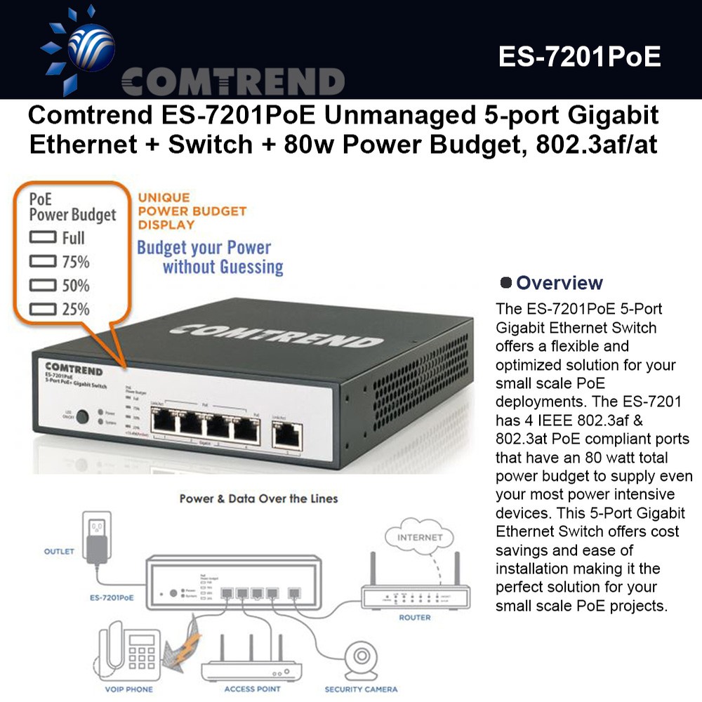 Comtrend ES-7201PoE Unmanaged 5-Port PoE+ Gigabit Ethernet Switch 80 ...