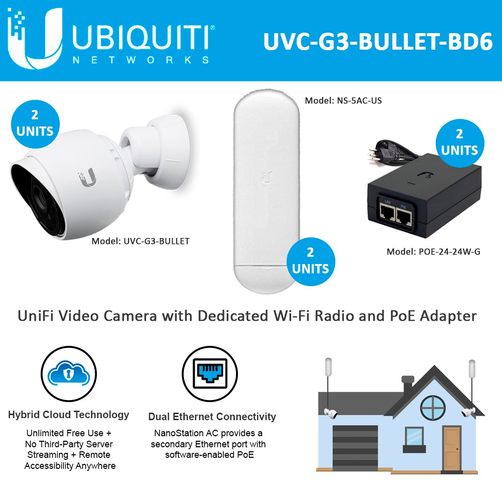 Ubiquiti Networks UniFi Video Camera G3 UVC-G3-BULLET 2 UNITS Indoor ...
