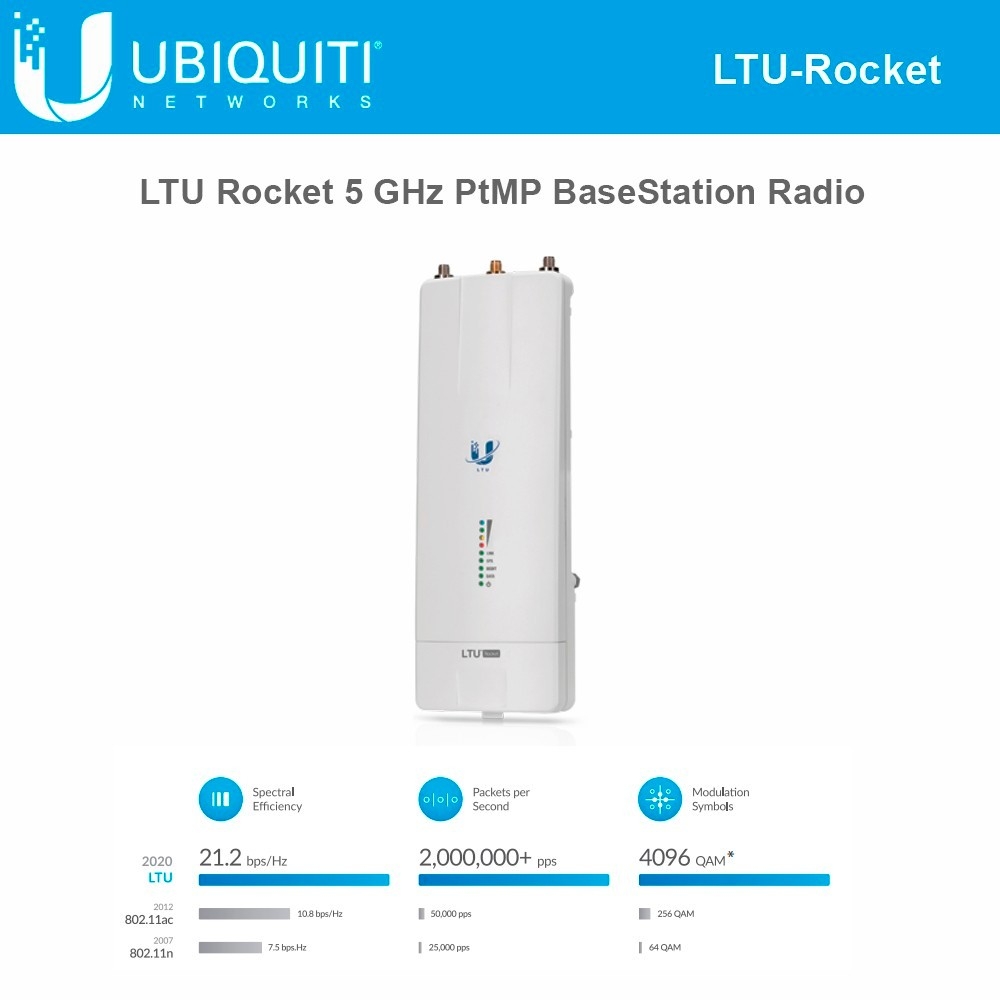 Ubiquiti Networks LTU-Rocket-US 5GHz LTU Rocket- US Version