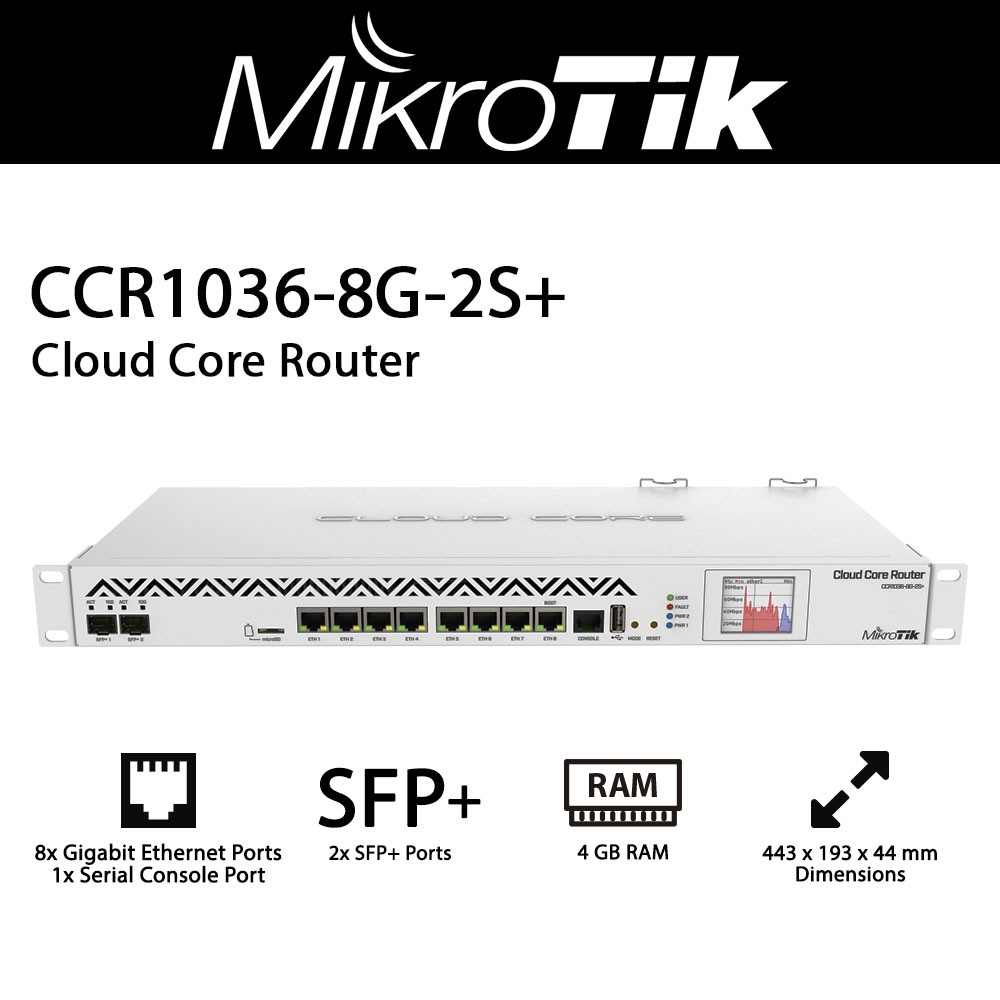 Mikrotik CCR1036-8G-2S+ Router with 8x Gigabit ports 2x SFP+ Cages and ...