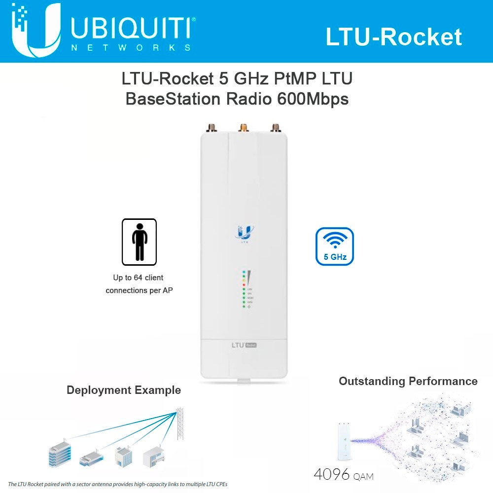 Ubiquiti LTU Rocket 5 GHz Point-to-MultiPoint (PtMP) BaseStation Radio ...