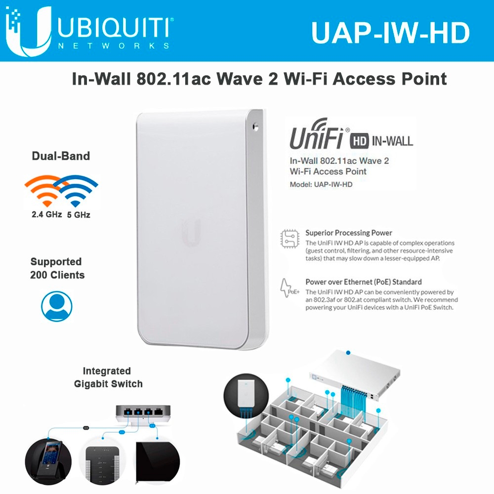 Ubiquiti Networks UAP-IW-HD UNIFI AP IN-WALL HD 2.4/5GHZ ...