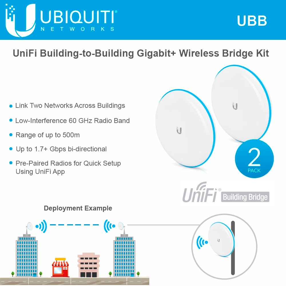 Ubiquiti Networks UBB-US UniFi Building-to-Building 60GHz ...